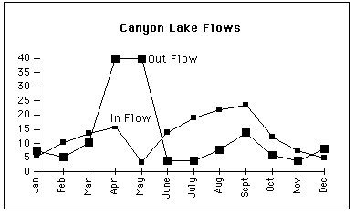 Canyon Lake